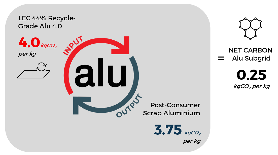 Reclad | A2O Facades